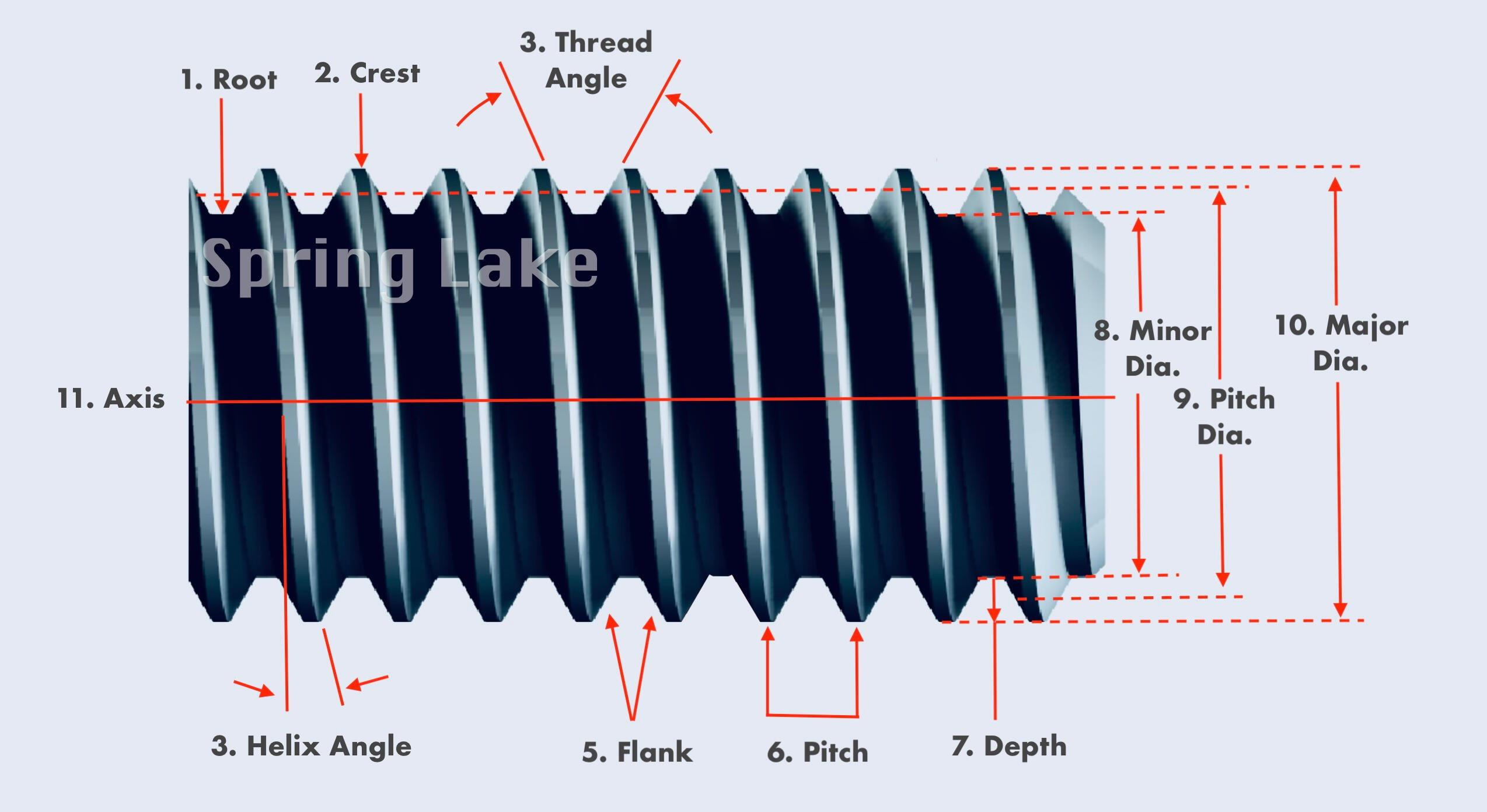 Screw thread terminology - 春澤